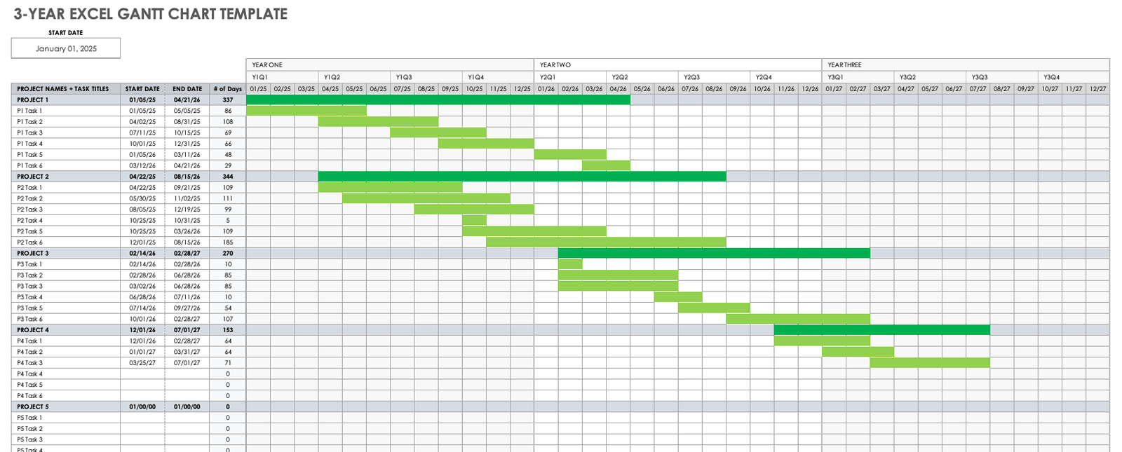 Downloade yearly gantt chart excel template